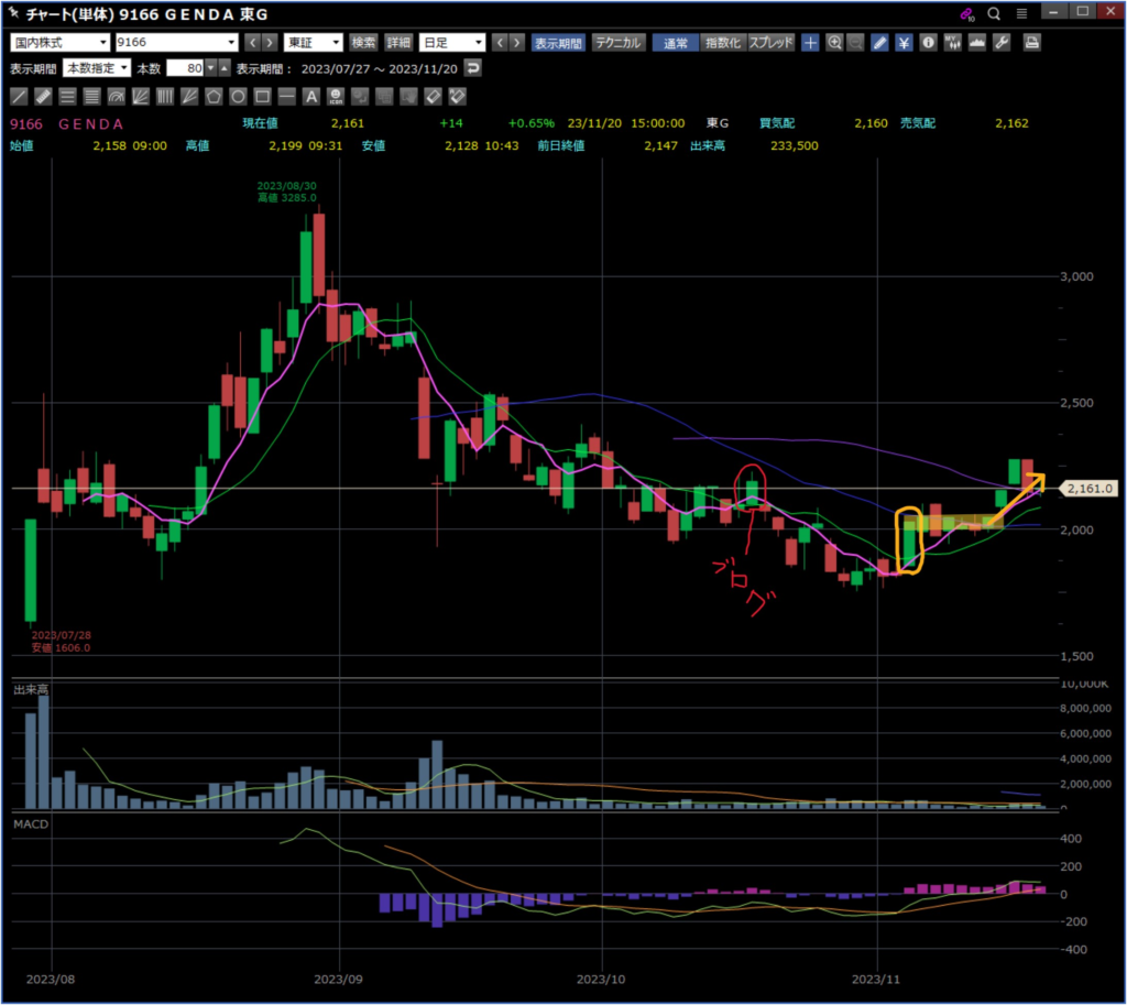 GENDA（9166）の24年1月期業績予想修正を解説します | まじめにIPO